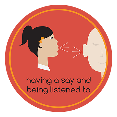 Having a say | Ombudsman for Children